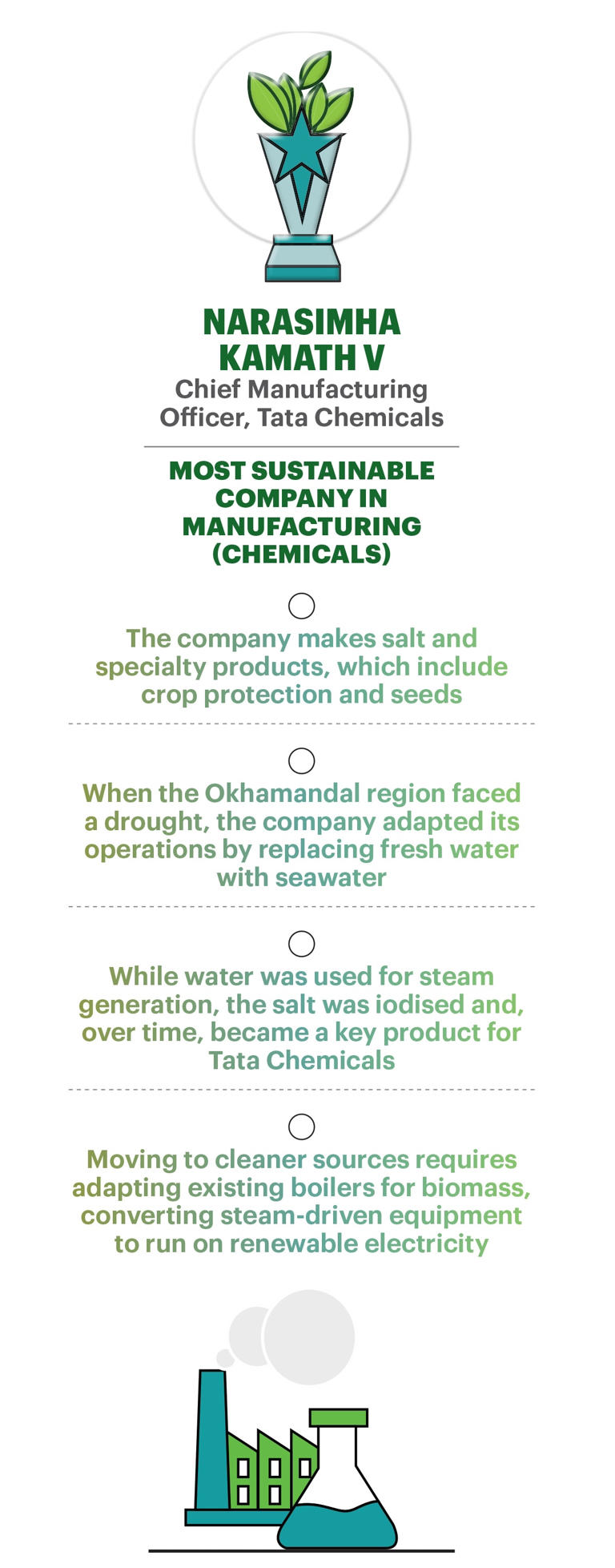 Here's how Tata Chemicals is building a resilient, future-ready business