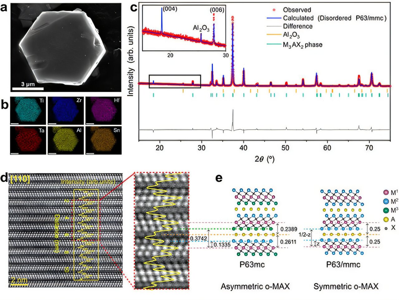 'Janus-faced' nanomaterials pave the way for selectively capturing ...
