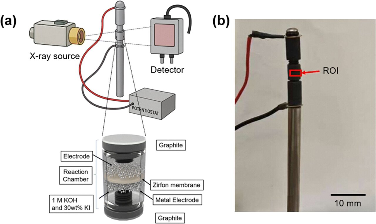 Porous electrode design could lift green hydrogen output by limiting ...