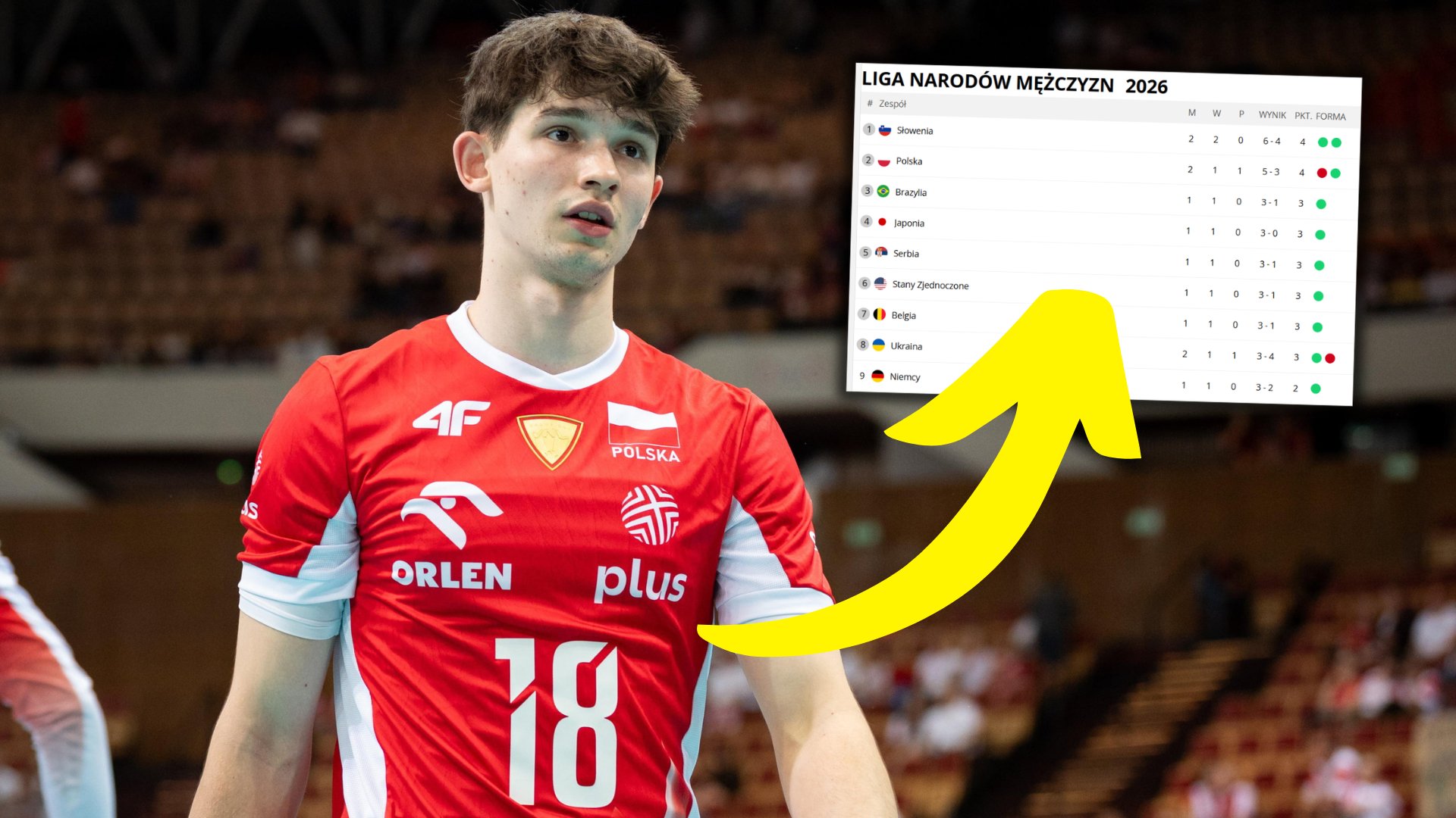 Zmiany! Tak wygląda tabela Ligi Narodów po porażce Polaków