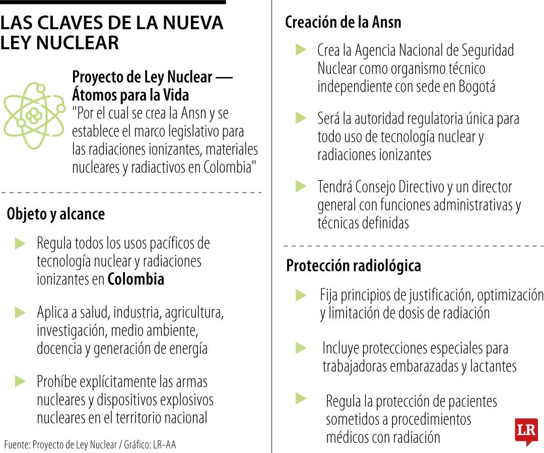 Estos son los puntos clave de la nueva Ley Nuclear que fue aprobada en ...