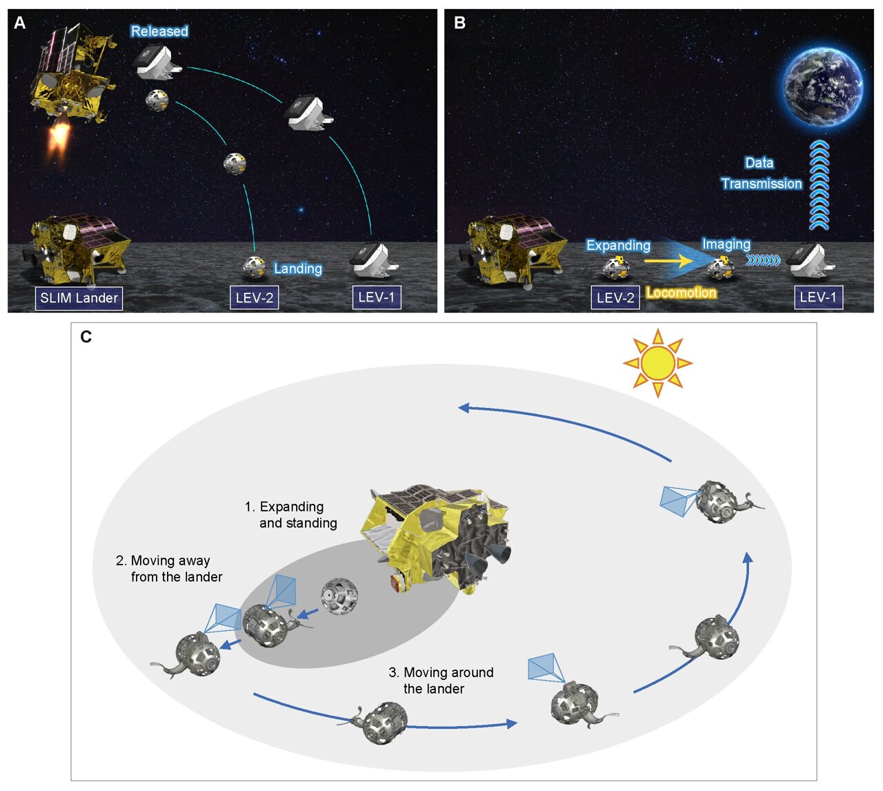 How a shape-shifting tiny rover inspired by Japanese toys autonomously ...