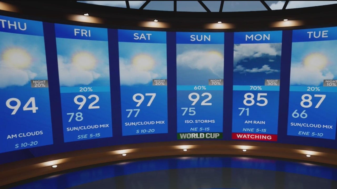 Severe weather during World Cup games? A look at your forecast in North ...