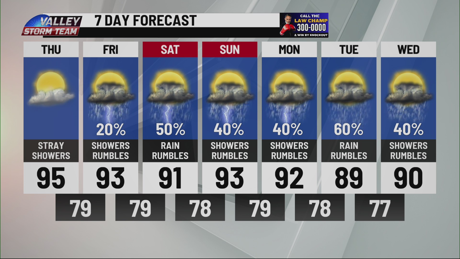 7 day forecast shows chances of rain