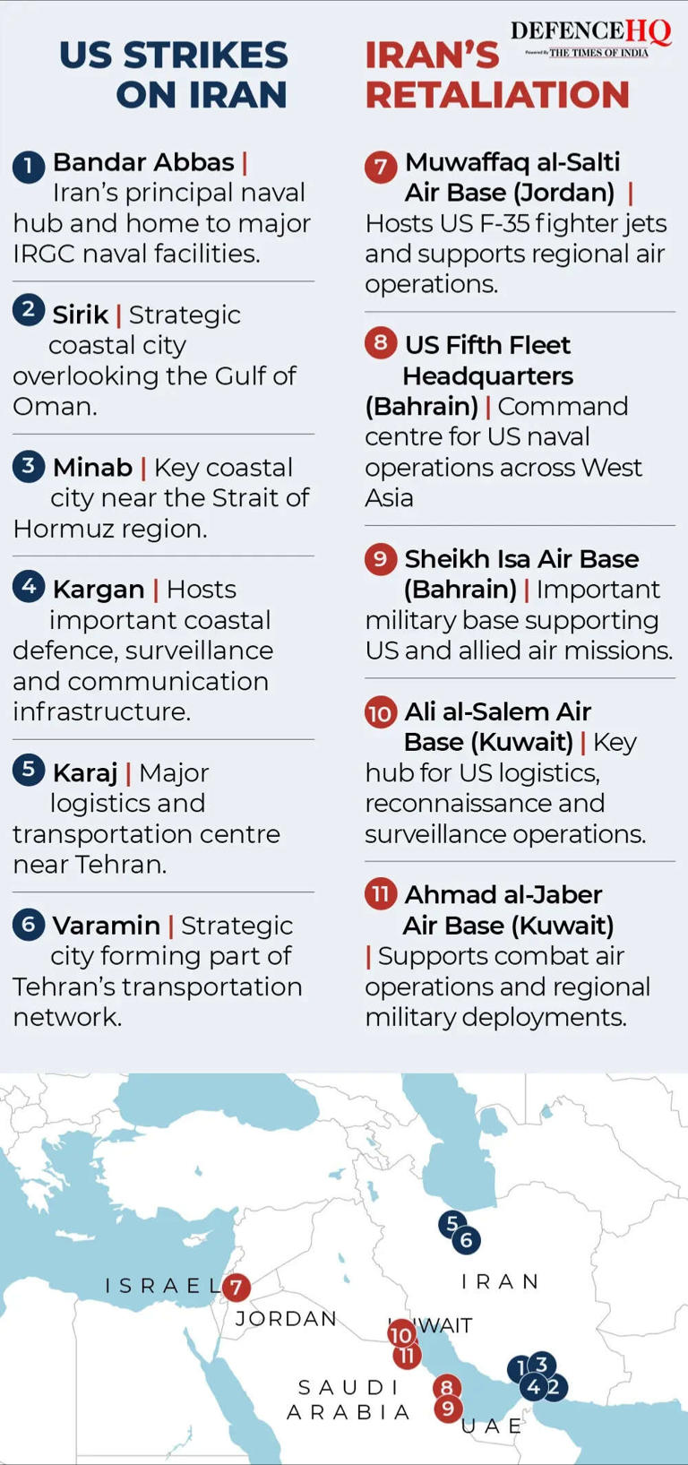 Air bases, naval hubs, radar sites: The military targets hit by the US ...