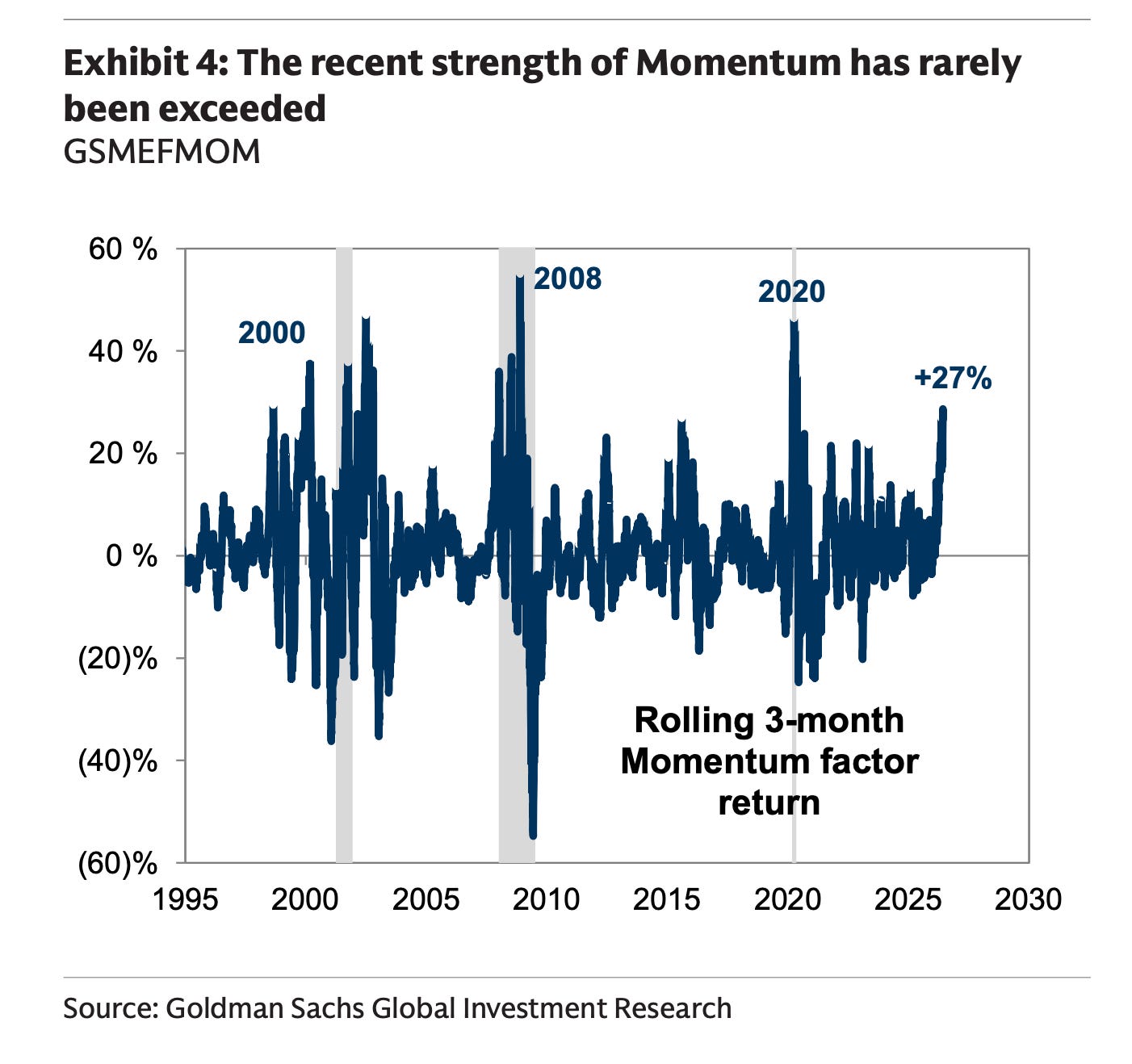 5 charts from Goldman Sachs show how AI mania stacks up against past ...