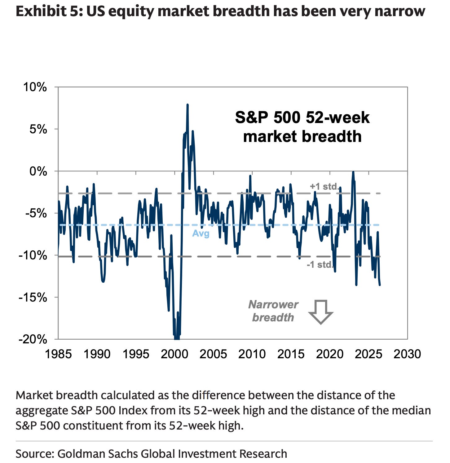 5 charts from Goldman Sachs show how AI mania stacks up against past ...