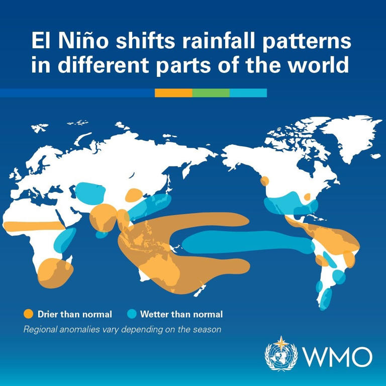 El Niño has formed. Forecasters expect a global weather powerhouse