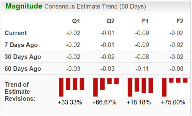 Cannabis operator Cresco down 28.5% YTD: How to play the stock?