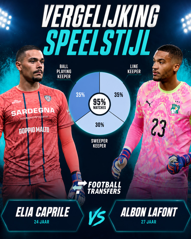 Albon Lafont biedt Feyenoord uitkomst nu Elia Caprile te duur blijkt