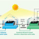 New method pulls 95% of lithium from salt without using a drop of ...