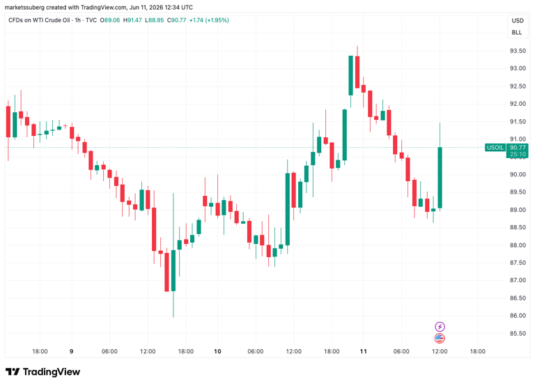 Bitcoin tags $63.2K as BTC price action ignores inflation, Iran Hormuz ...