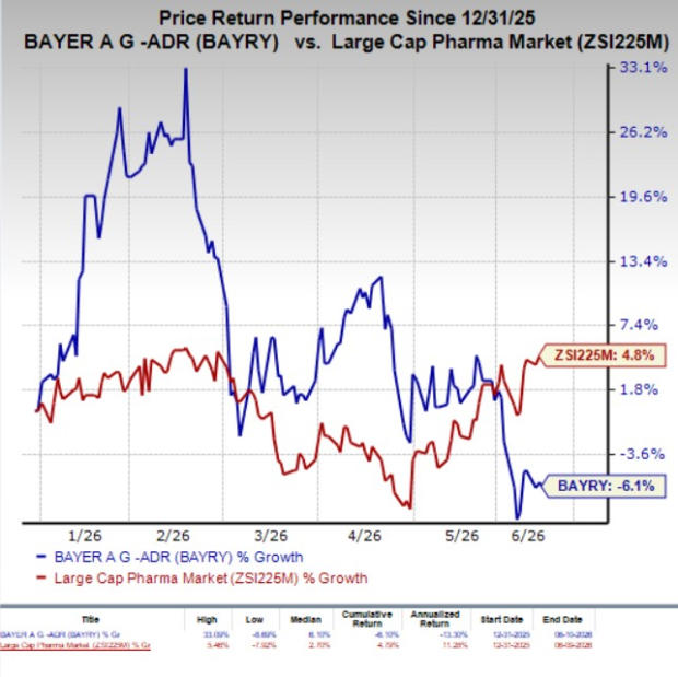 EMA begins review of Bayer's asundexian filing for stroke prevention