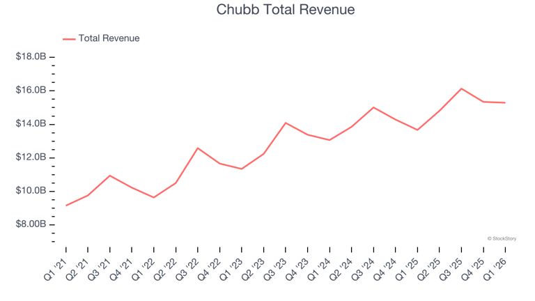 Multi-line insurance stocks Q1 recap: Benchmarking AIG (NYSE:AIG)