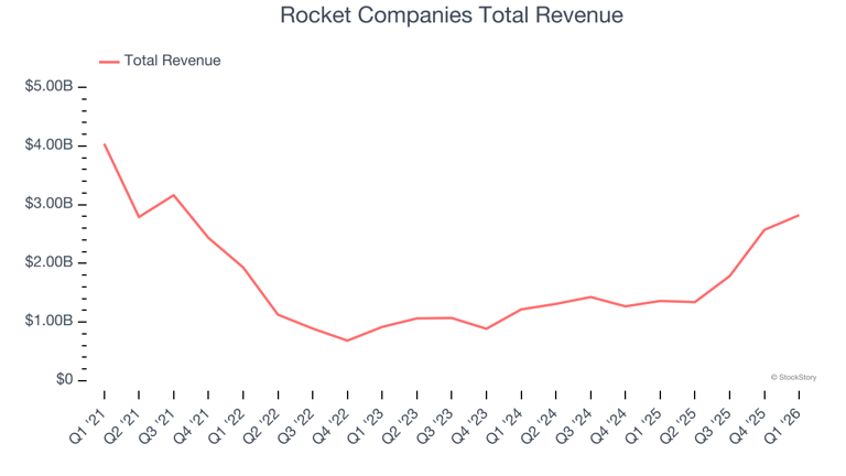 Q1 earnings highlights: Walker & Dunlop (NYSE:WD) vs the rest of the ...