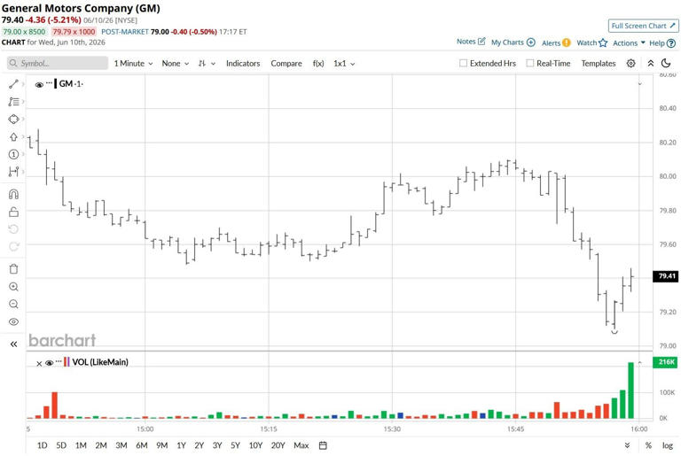 GM stock alert: What to know as General Motors announces energy storage ...