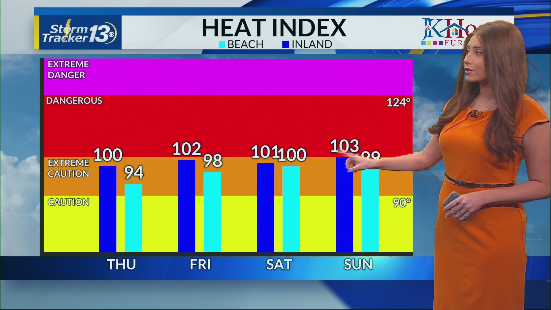 Heat lasts us into the weekend