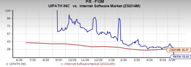 SoFi stock slides 42% in 6 months: Buying opportunity or red flag?