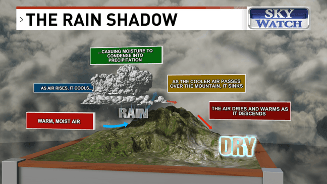 Orographic lift drives uneven rainfall across WNC mountains