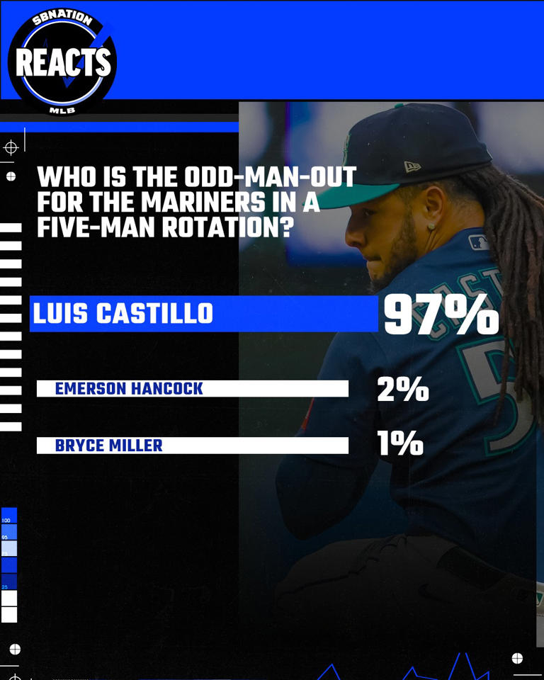 Mariners Reacts survey: Decisions, decisions, decisions