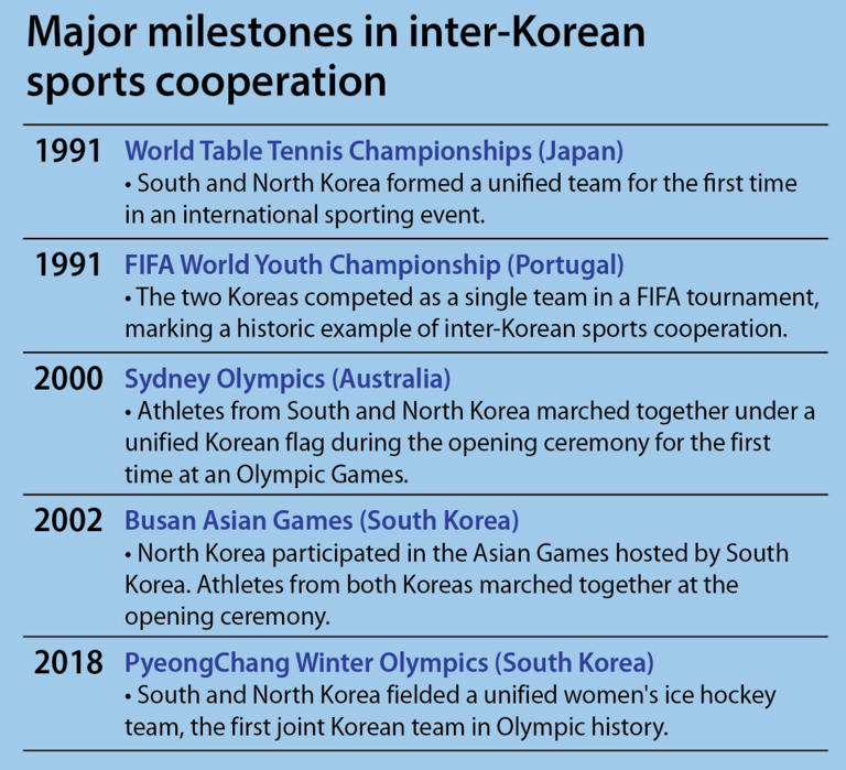Can sport bridge the divide? A new bill seeks closer inter-Korean ties.