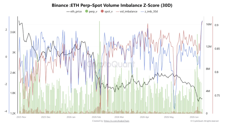 ETH futures traders lean into $1.6K range lows: Will Ether lead market ...