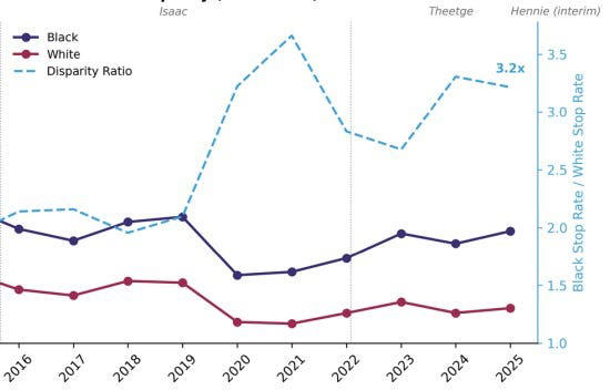 Read the full report on racial disparities in police stops here