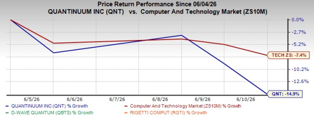 Missed IonQ & D-Wave? Is Quantinuum the next quantum buy after IPO?