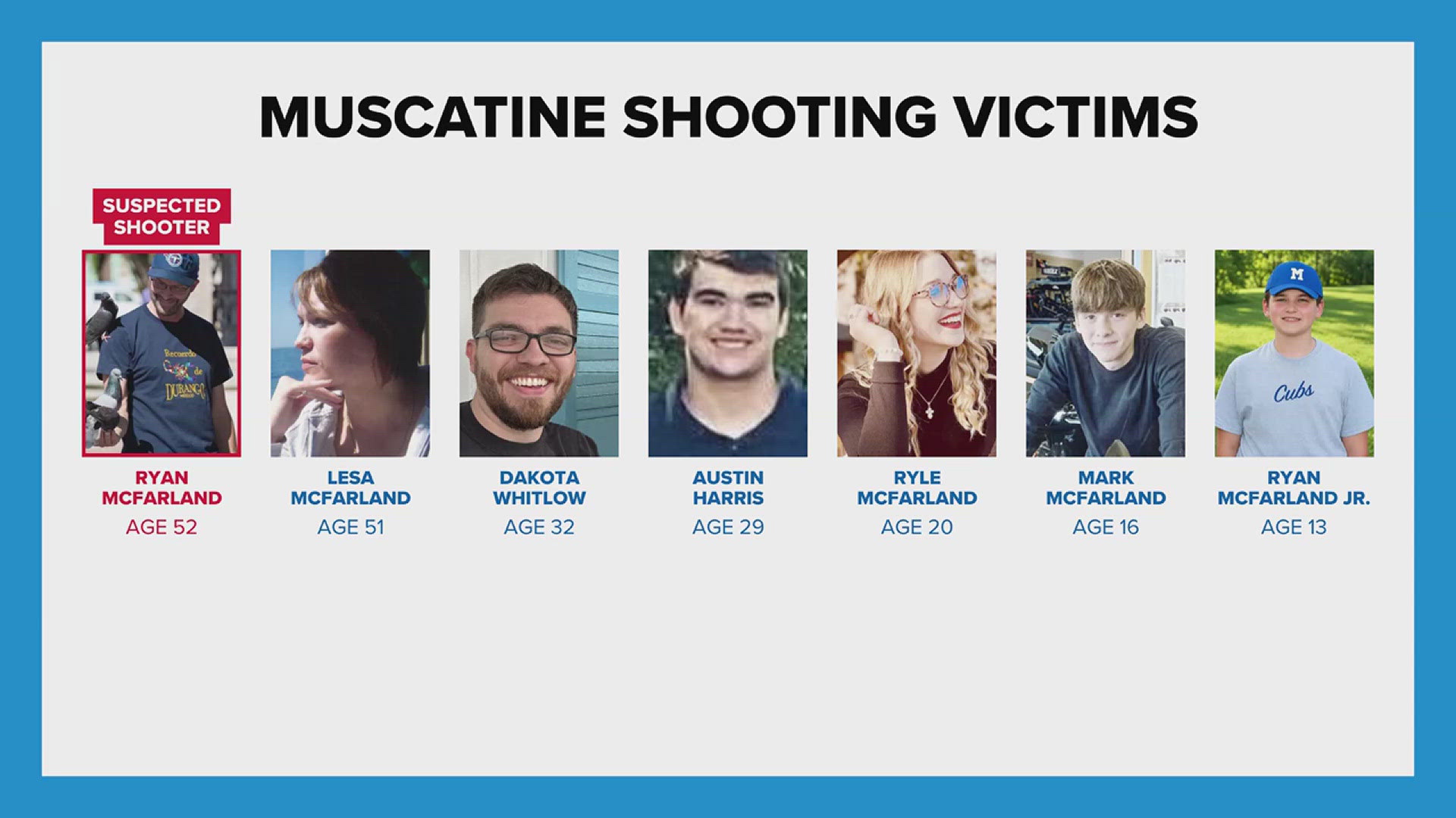 Memorial services announced for Muscatine shooting victims