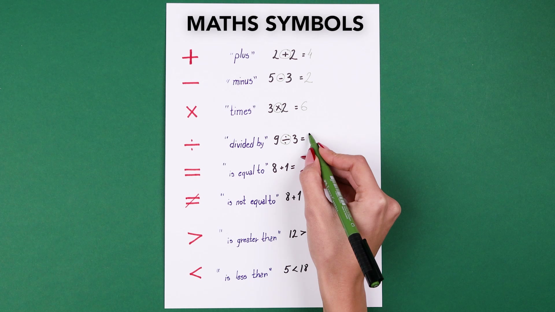 Matematiske symboler gjort nemme