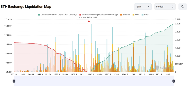 ETH futures traders lean into $1.6K range lows: Will Ether lead market ...