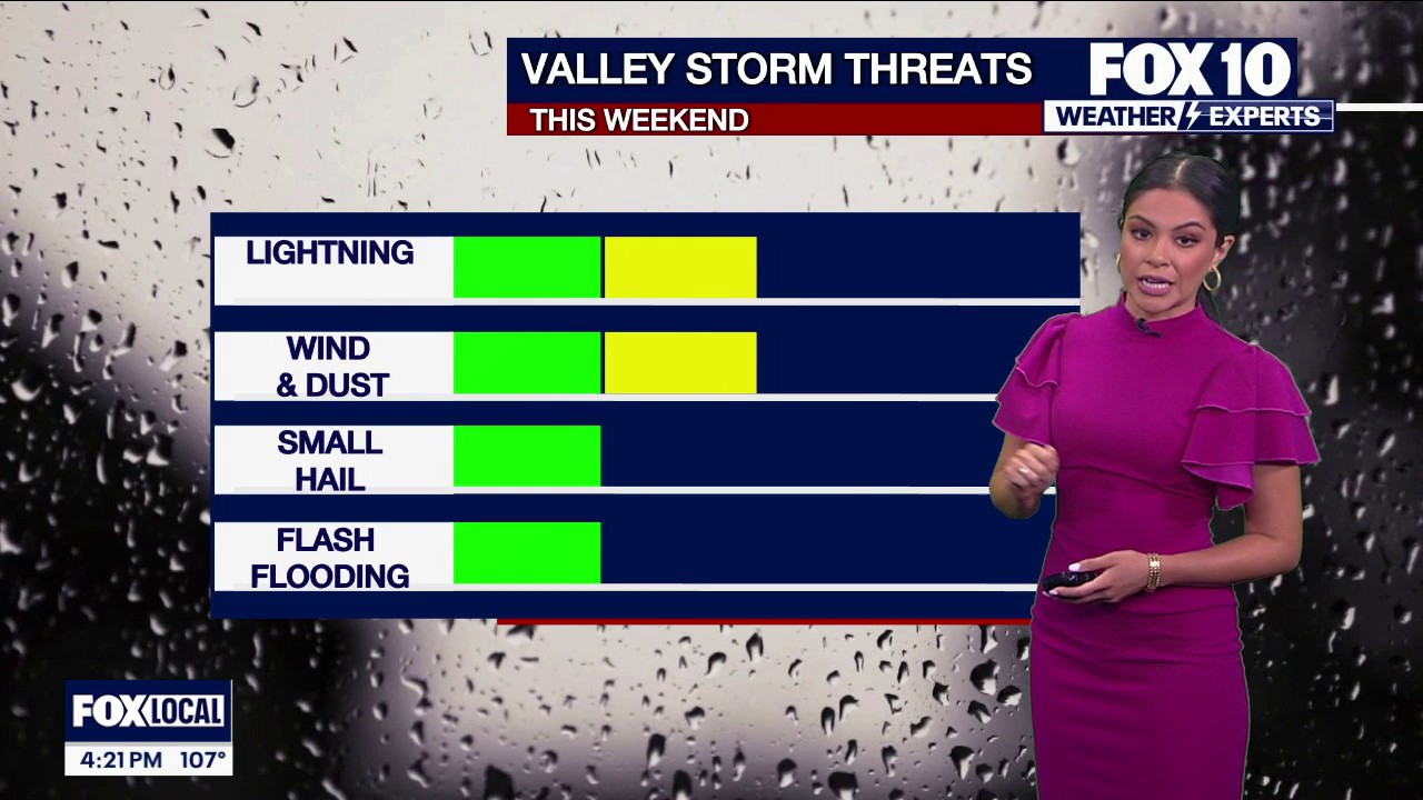 Rain chances are increasing for Arizona