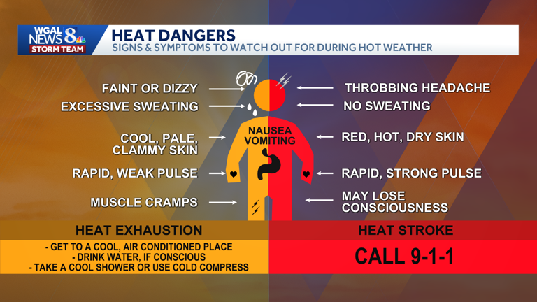 Heat stroke symptoms everyone should know