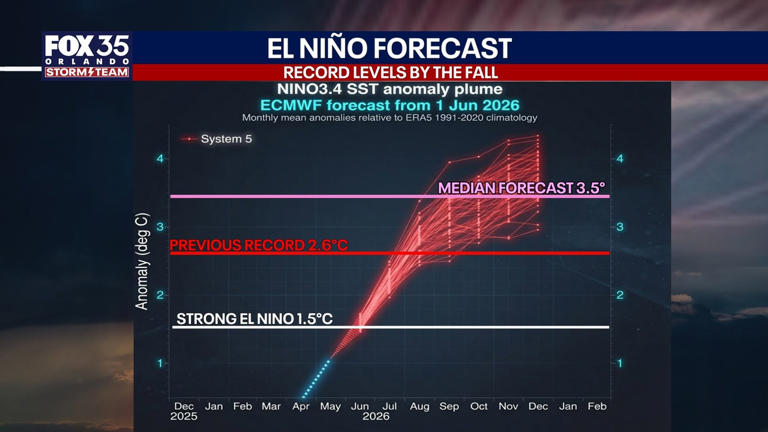 NHC tracking tropical wave in Bay of Campeche; no Florida threat