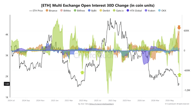 ETH futures traders lean into $1.6K range lows: Will Ether lead market ...