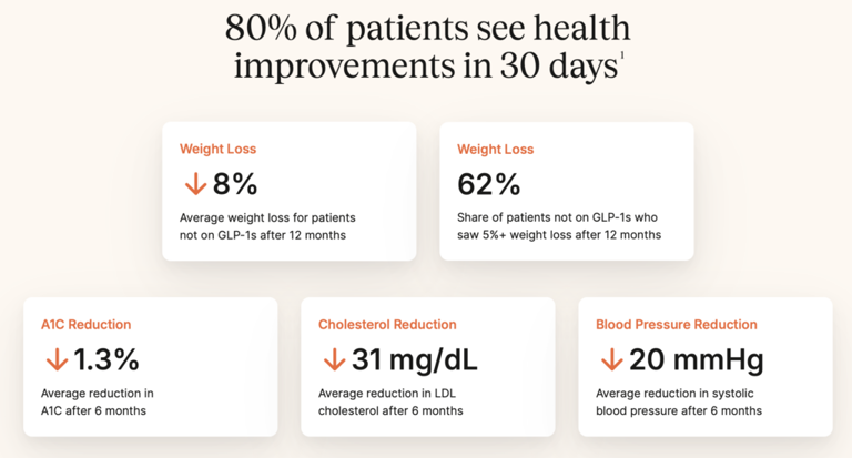 Why working with a Nourish dietitian finally moved the needle for me in ...