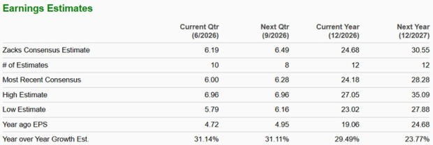 Does Caterpillar's 8% dividend hike signal more growth ahead?