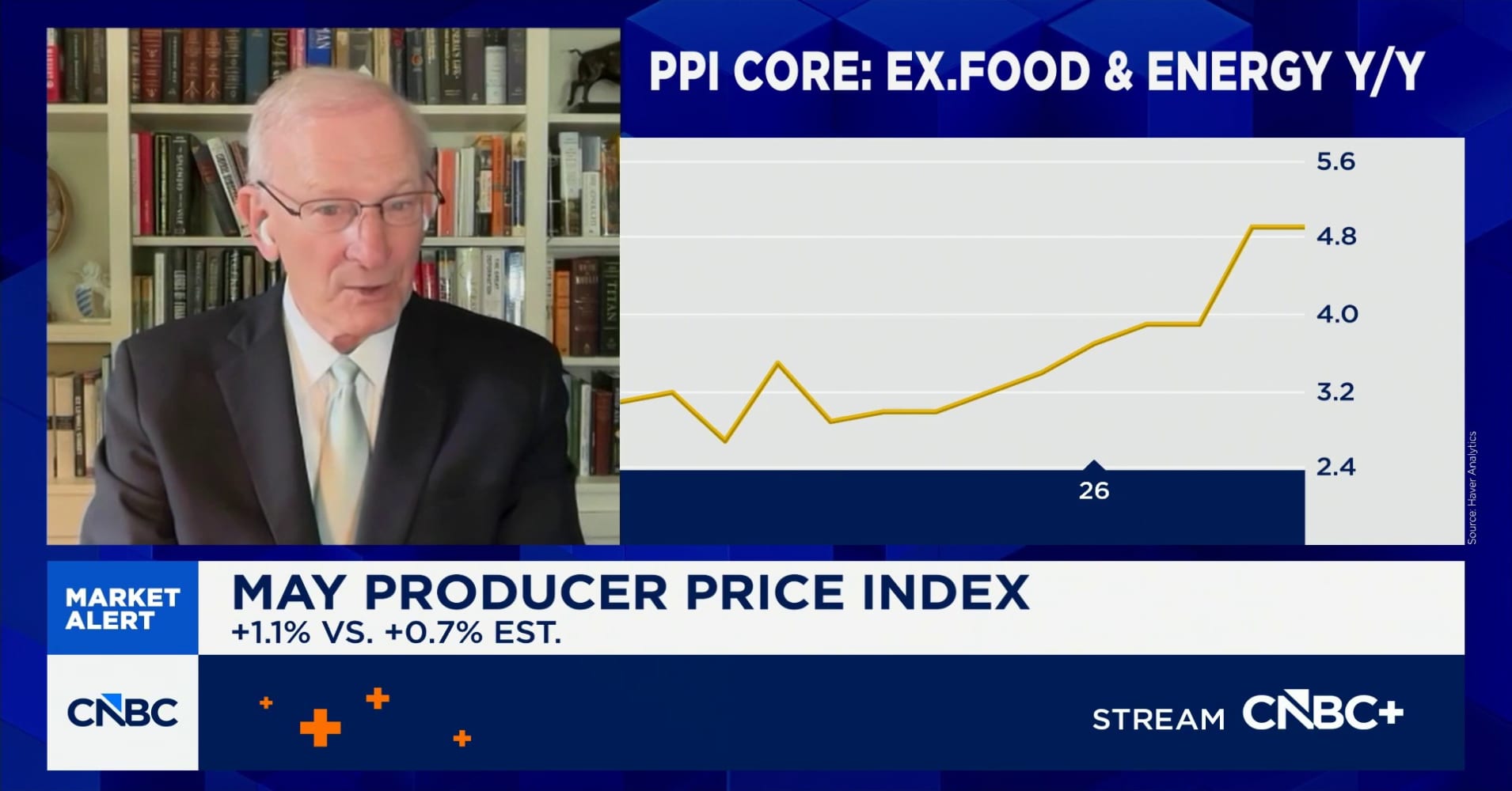 Dot plots 'have mislead as much as they've helped', says fmr. KC Fed ...