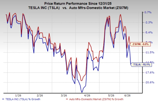 What does Denmark's FSD approval mean for Tesla in Europe?