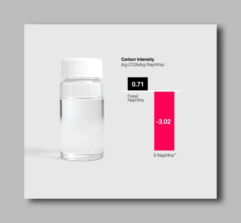 This new factory just commercialized jet fuel made from CO2