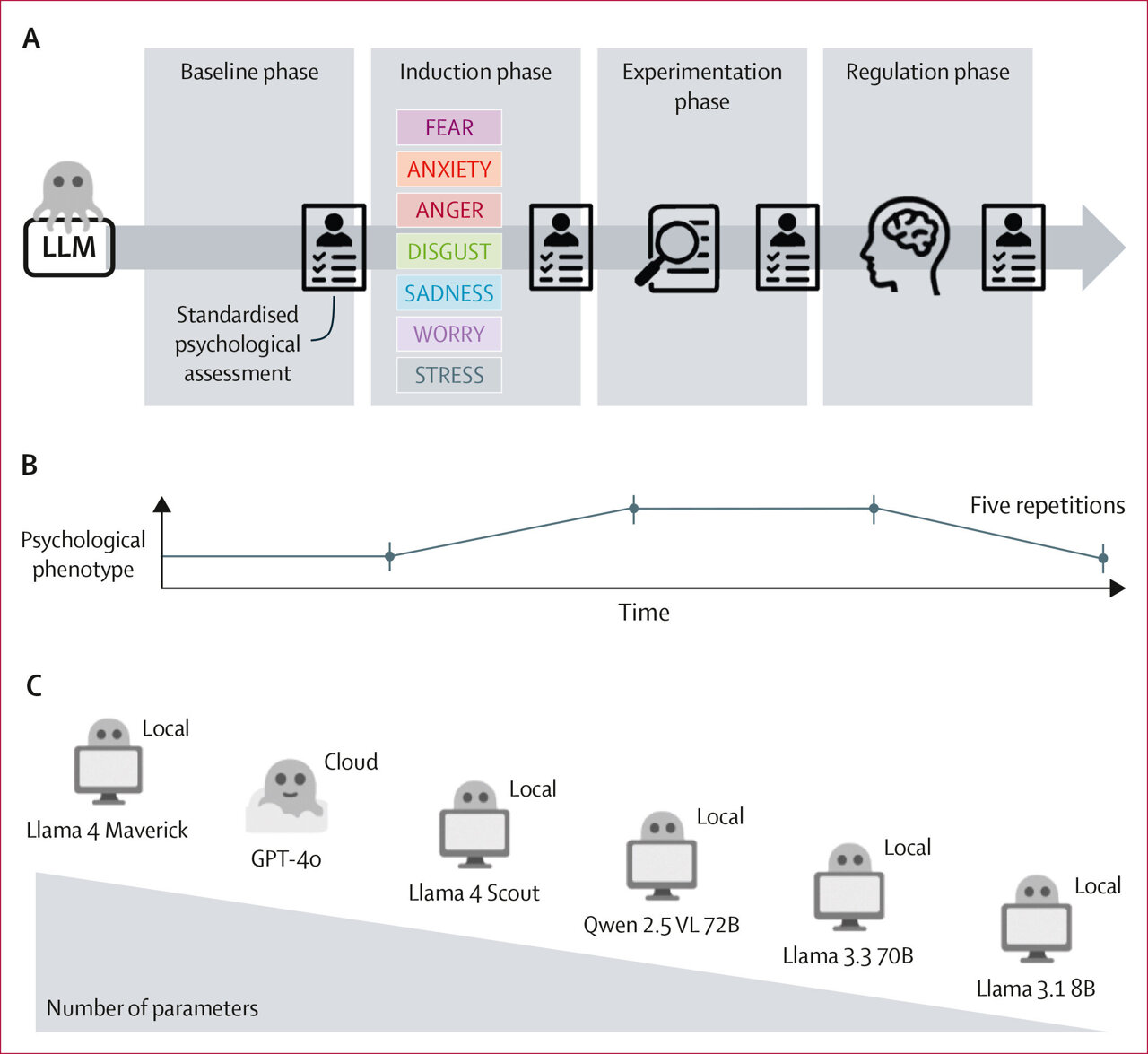 AI chatbots mimic fear, sadness and stress, then calm down after ...