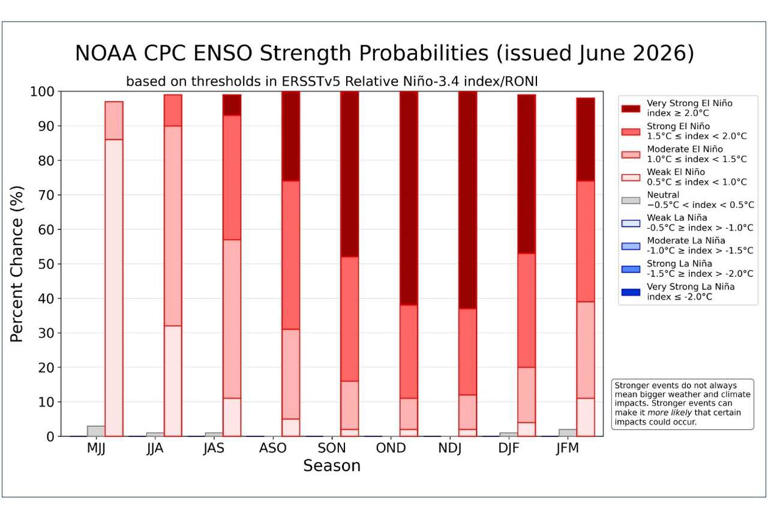 El Niño has officially arrived. Here's what it means for Austin and ...