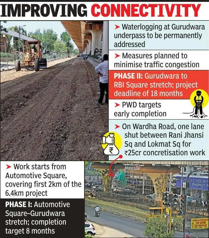 PWD rolls out 150Cr Kamptee Road project