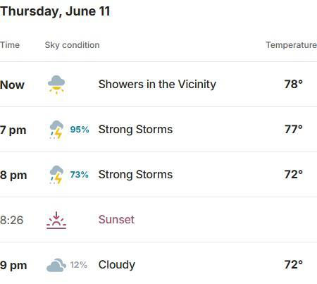 Braves versus White Sox rain delay updates