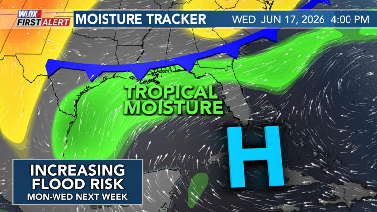 Tropical moisture to bring heavy rain to South Mississippi next week