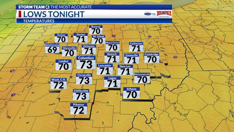 Columbus Weather: Cold front overnight, to start weekend
