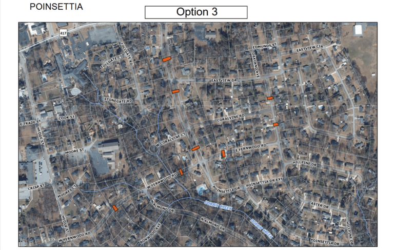 Simpsonville City Council approves new traffic plan, speed humps and ...