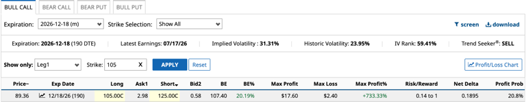 Unusual options activity points to bullish bets on MSFT, CSX, and SCHW