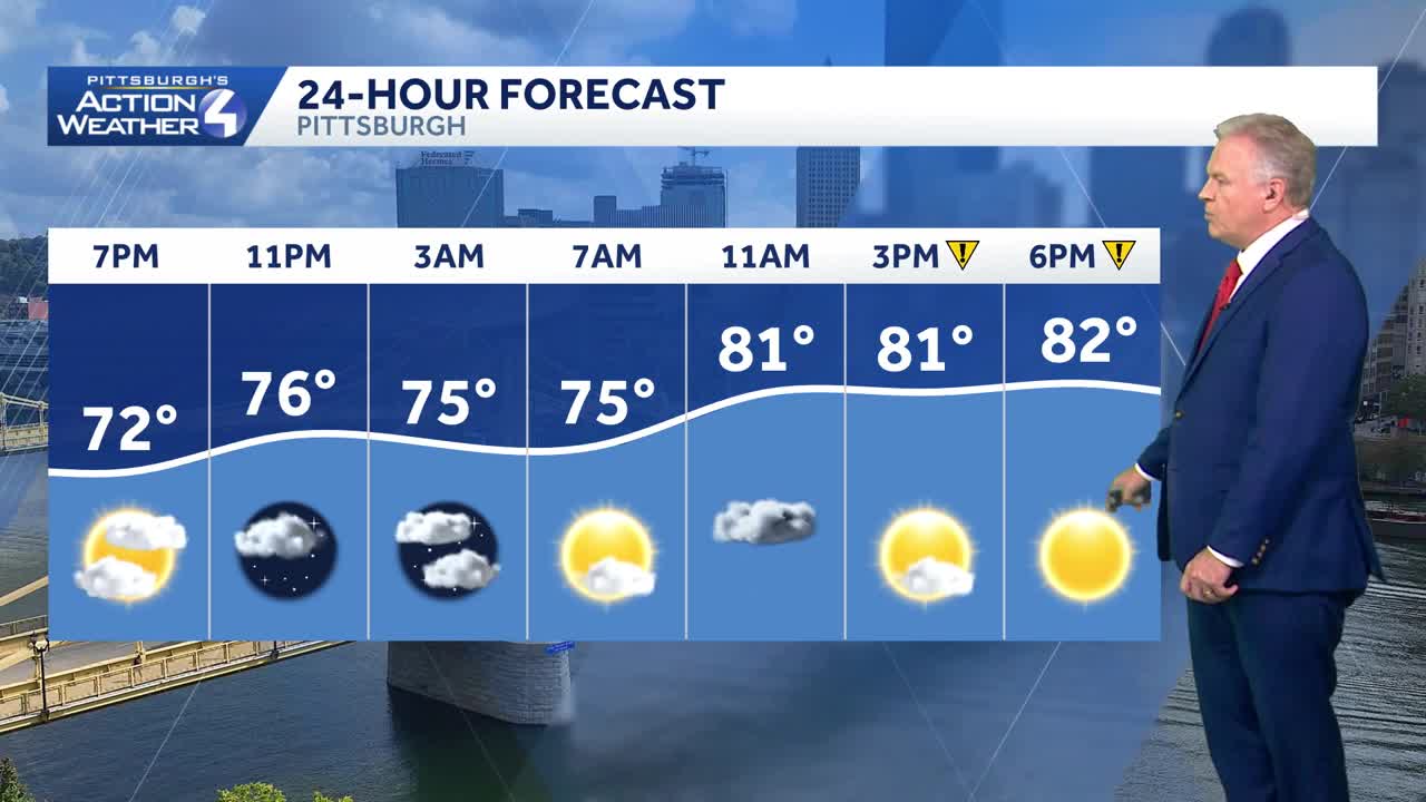 Impact Day: More storms possible in Pennsylvania on Friday