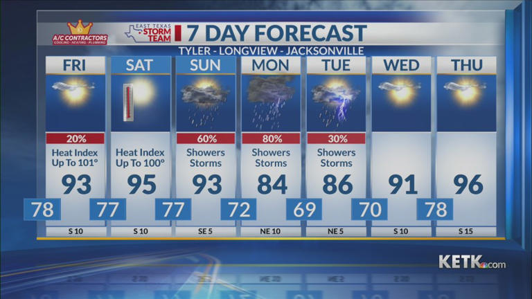 Thursday night forecast: Widespread rain Sunday